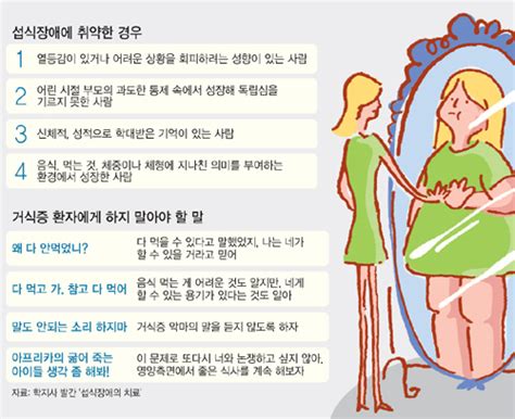 외모지상주의의 그늘 심신 망치는 ‘섭식장애 세계일보