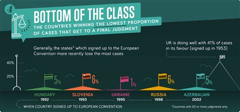 The European Court Of Human Rights Explained Eachother