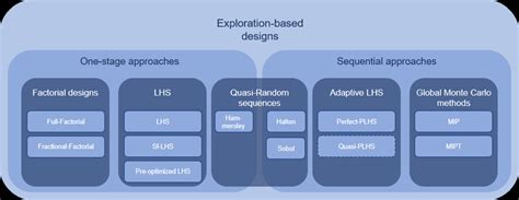 Classification Of Exploration Based Sampling Methods Download
