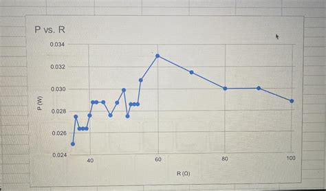 Solved Using Your Second Graph Determine Your Experimental Chegg
