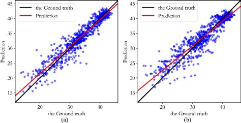 Figure 12 From A Variational Bayesian Inference Based En Decoder