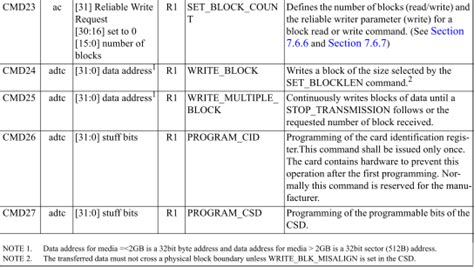 interfacing emmc ~ a developer s log book