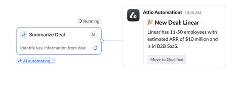 The Powerful Crm To Fuel Your Sales Stack Attio