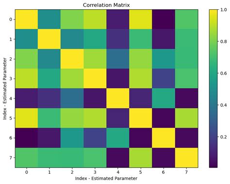 Estimation — Tudat Space 1 0 0 Documentation