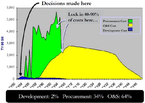Figure 1 From Rapid Generation And Optimisation Of Ship Compartment Configuration Based On Life