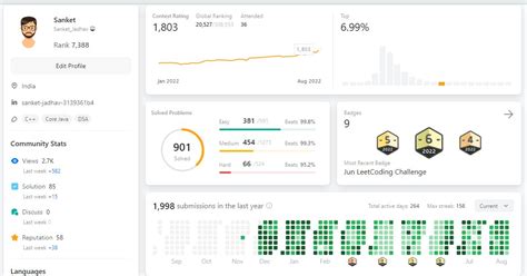 Sanket Jadhav On Linkedin Leetcode Dsa Consistency Contest 15