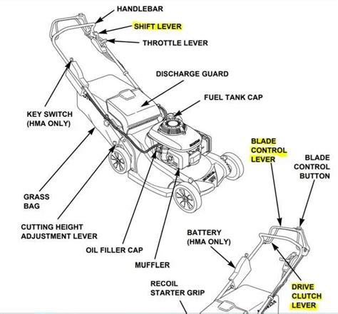 Honda Self-Propelled Lawn Mower Parts Diagram Guide