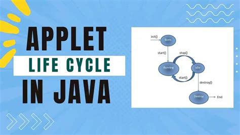Java Applet Programming Quick Guide