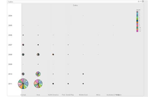 What Is A Trellis Chart Qlik Community 788763