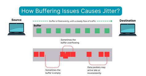What Causes Jitter Your Go To Troubleshooting Resource Obkio