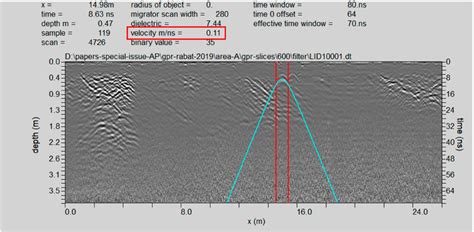 The Em Wave Velocity Analysis Download Scientific Diagram