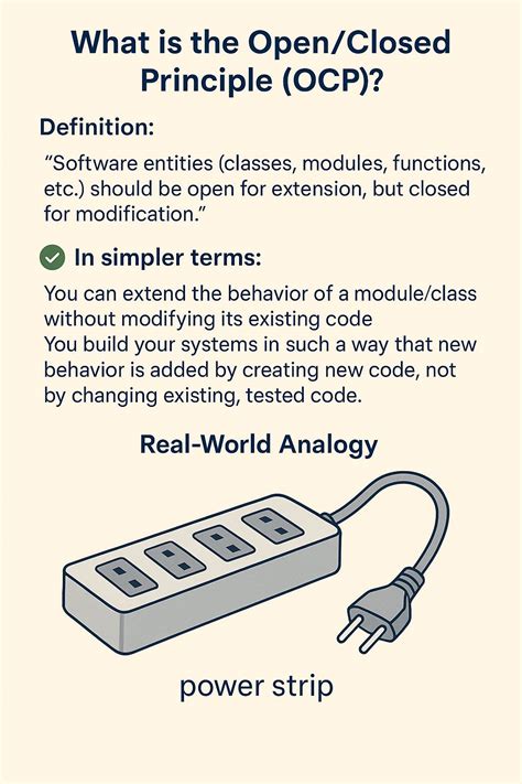Softwareengineering Cleancode Solid Ocp Softwaredesign Techgrowth Thembinkosi Mtsweni