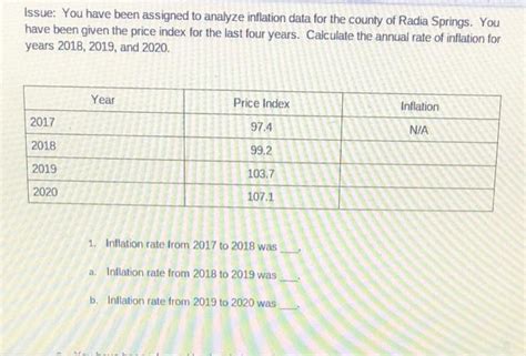 Solved Issue You Have Been Assigned To Analyze Inflation
