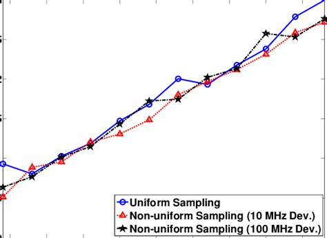 Empirical Evaluation Of Spectral Norm Deviations Download Scientific Diagram
