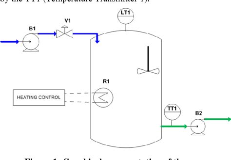 Figure From MIMO Control By Decoupling Theory Using Robust PID Controllers Applied In Level
