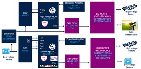 St Sr5e1 22kw Obc And 3kw Dc Dc Combo System 二合一车载充电器解决方案 大大通 简体站