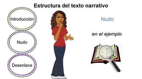 Elementos Que Forman Parte Del Texto Narrativo Mindmeister Mapa Mental
