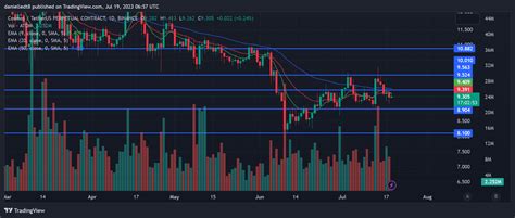 Possible 7 Bullish Breakout For Atom Predicts Crypto Trader Coin