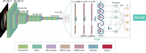 Popular Applications Computer Vision In Waste Management Viso Ai