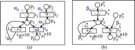an illustrative example for equivalence checking download scientific