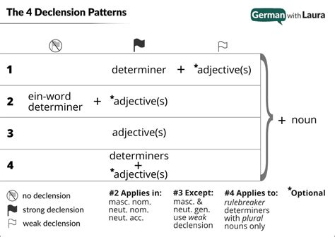 German Dative Case Your Ultimate Guide German With Laura