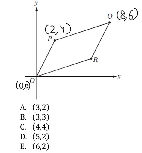 2 Ideas For Better Revision Of Gre Quant Questions A Practical Guide