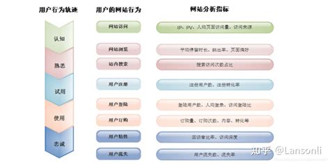 大数据基础四 大数据业务分析基本步骤 知乎