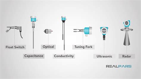 Know The Various Kinds Of Level Sensors And Its Application Darinfotech