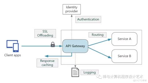 Api 架构风格演化史：corba Xmlrpcsoap Rest Jsonrpc Graphql Grpc禅与计算机程序设计艺术的技术