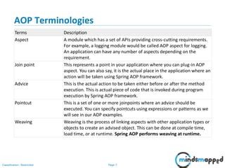 Session 45 Spring Part 3 AOP PPT