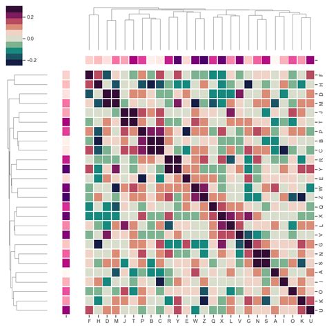 Python可视化matplotlib seborn 相关性热图correlation heatmap correlation clustermap 灰信网软件开发博客聚合