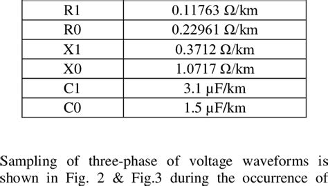 Overhead Distribution Line Parameters Download Table