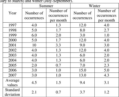Table 1 From Design Of An Outfall Diffuser And Environmental Analysis
