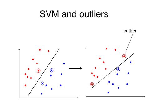 Ppt Feature Selection Svm Based Classification And Application To