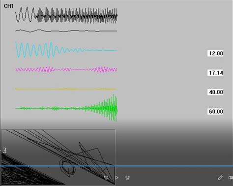 Ac Electric Field Aliasing Dynamic Waveforms In 68hc11 Page 1