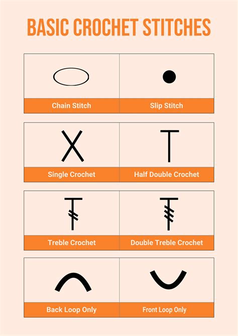 Key Signature Reference Chart In Illustrator Pdf Download