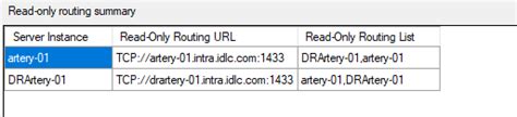 sql server alwayson availability secondary replica not work as read