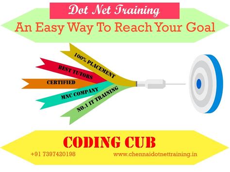 dotnet training institute in chennai by chennai dotnet training medium