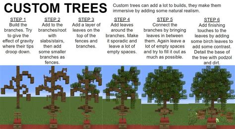 Ghim Của Sharon Dyson Trên Minecraft Ideas Xây Dựng