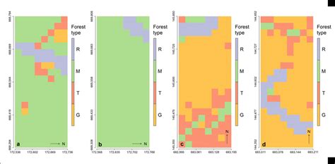 Forest Cover Classification At Census 3 In Field Sites Edoro1 A