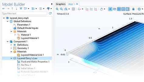 Model Mass Momentum And Energy Transport In Porous Media