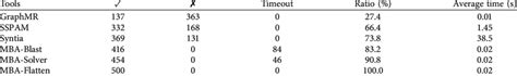Simplification Results Using Dataset 1 Download Scientific Diagram