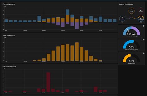 Why You Should Switch To Octopus Energy If You Have Home Assistant By Chamika Weerasinghe Medium