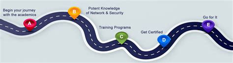 Ethical Hacking White Hats Making The Digital World Secure
