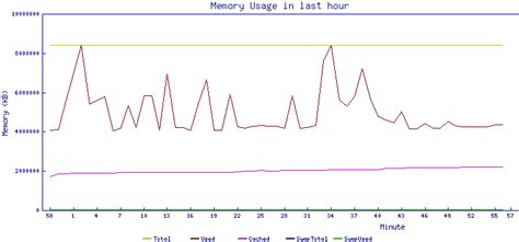 Mysql 10131 Mariadb Keeps Restarting No Errors Nor Warnings