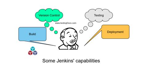 Jenkins Continuous Integration