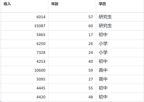 二阶聚类 SPSSPRO帮助中心