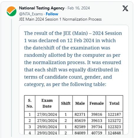 JEE Main 2024 Update