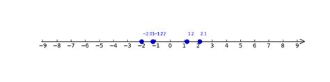 solved 23 show each set of numbers on a number line order the
