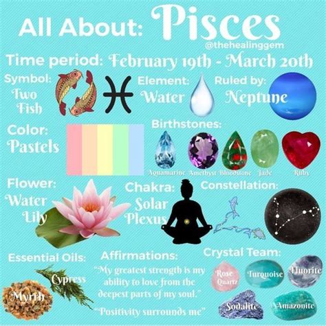 Pin By Romeo Santos On Astrology Zodiac Signs Elements Zodiac Signs